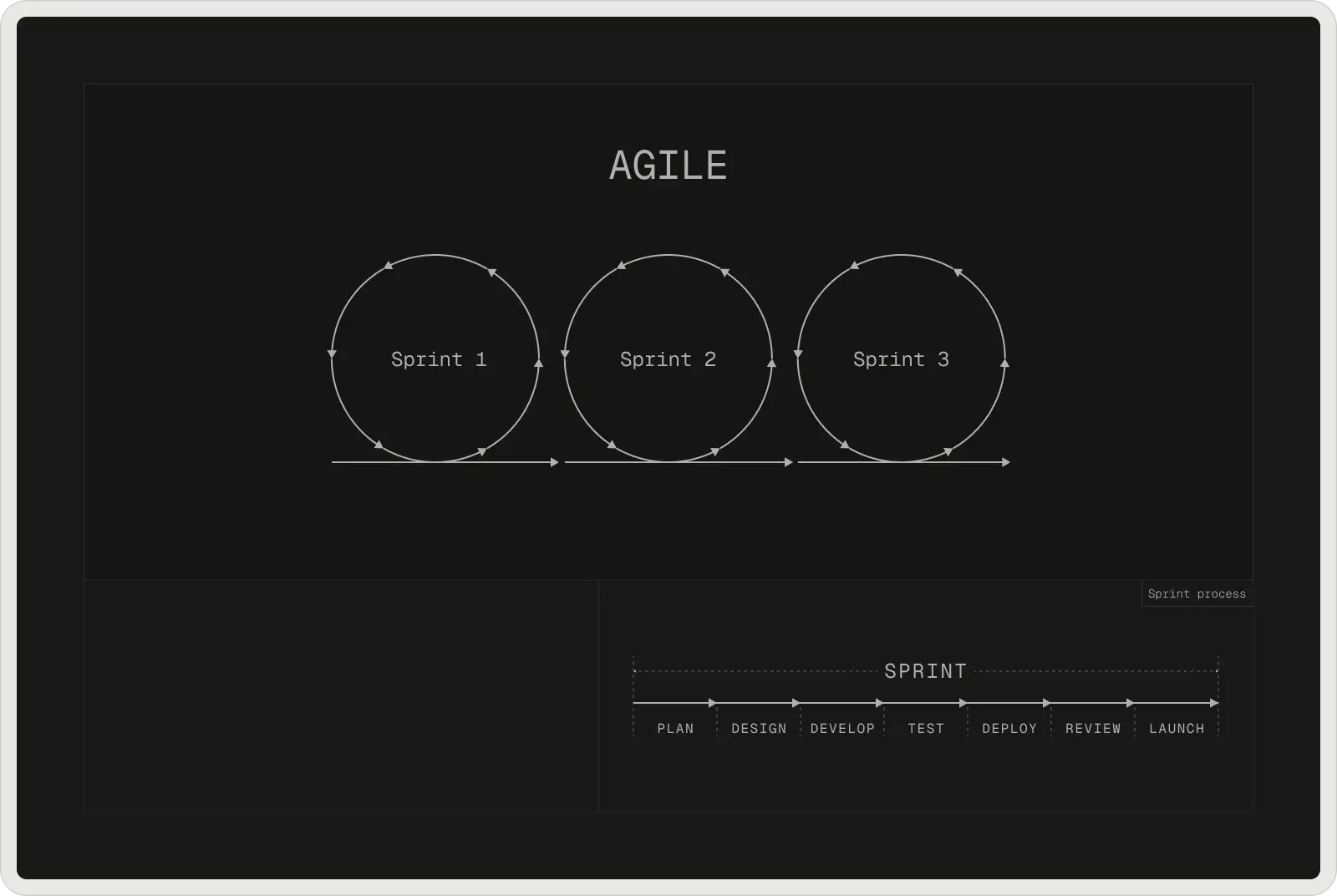 6 Agile Coding Best Practices You Should Know In 2025